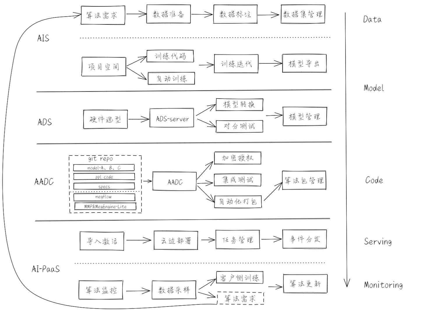 我眼中的MLOps - Fei's Blog